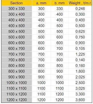 Standard Sizes Of Columns In Structures FantasticEng