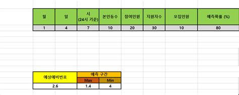 점공순위계산기에 대한 간단한 설명 오르비