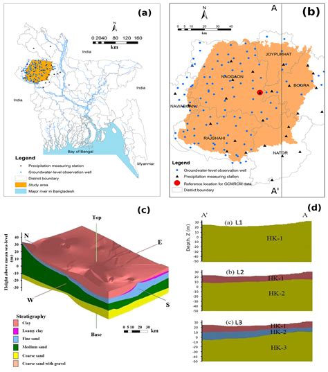 Hess Multi Model Approach To Quantify Groundwater Level Prediction