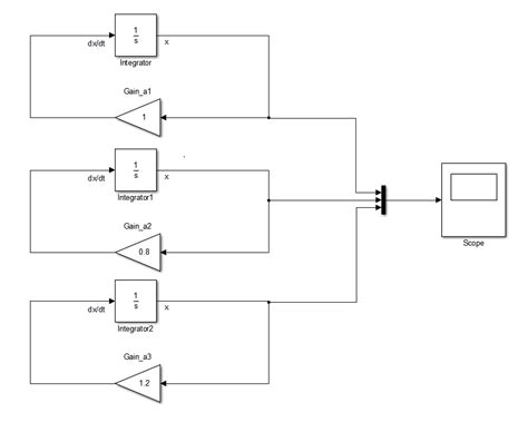matlab replacing three integrators with one stack overflow