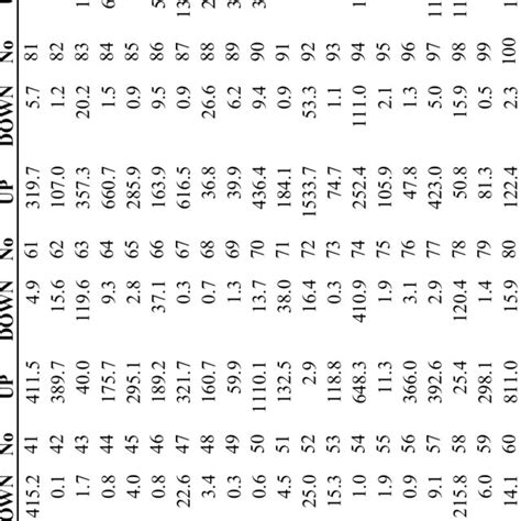 Equivalence Generating Ttf In Montecarlo Simulation And Reliability Download Scientific Diagram