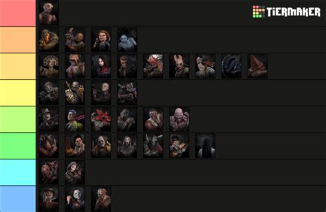 Dead By Daylight All Killers Including Vecna Tier List Community