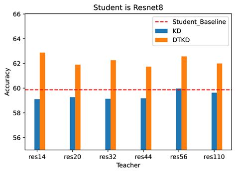 Understanding The Role Of Temperature In Diverse Question Generation By