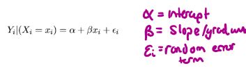 Unit Regression Analysis Flashcards Quizlet