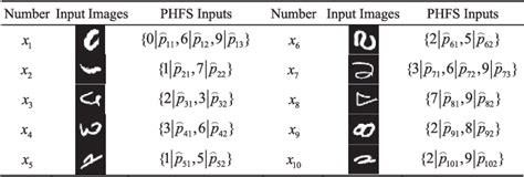 Table Iii From The Dual Fuzzy Convolutional Neural Network To Deal With Handwritten Image
