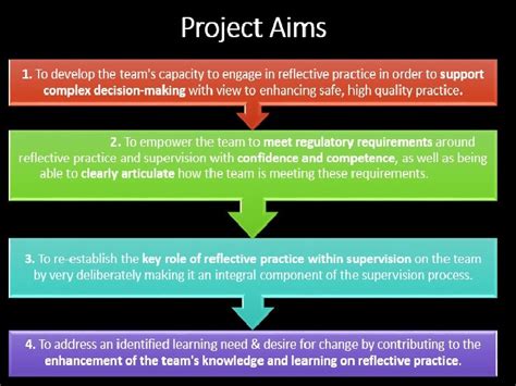 Safer Decision Making Implementing Reflective Practice As An