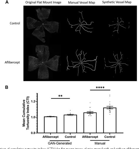 Figure 4 From Applications Of Deep Learning Semantic Scholar