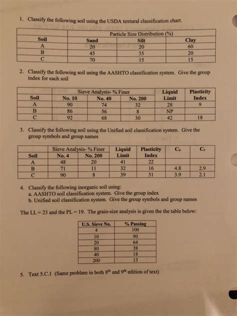 Solved Classify The Following Soil Using The USDA Chegg