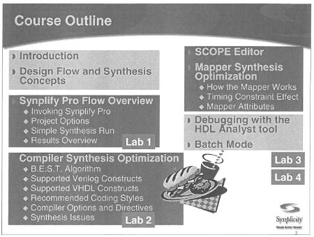 FPGA Synthesis With The Synplify Pro Tool