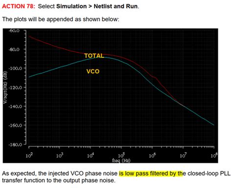 Pll Verification Rak Total Phase Noise Mixed Signal Design Cadence Technology Forums