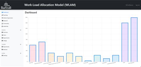 Github Mmans99 Work Load Allocation Model Work Allocation Model For