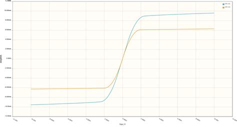 Powerbi Connect Shared Folder To Power Bi Stack Overflow