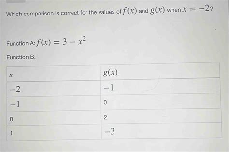 Solved Which Comparison Is Correct For The Values Of Fx And Gx When X 2 Function A Fx