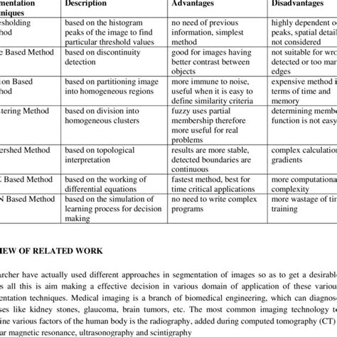 The Comparison Of Various Segmentation Techniques Download Table