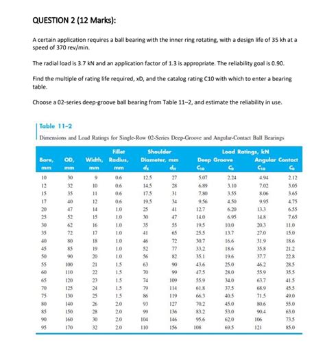 Solved Question 2 12 ﻿marksa Certain Application Requires