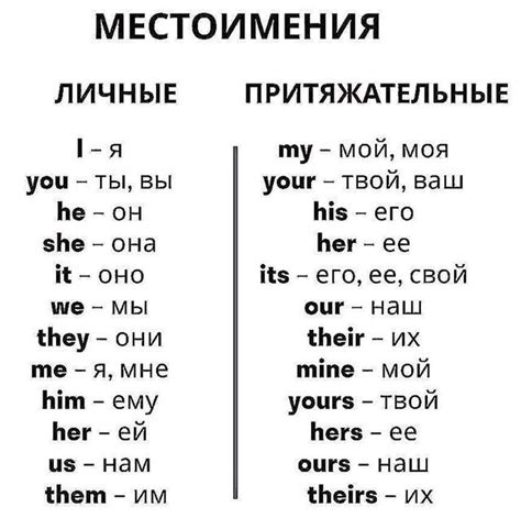 Английский легко и просто On Instagram Местоимения личные и притяжательные 1️⃣ Если