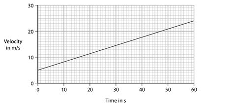 IGCSE Physics Past Years Exam Questions Edexcel Forces And Motion Colour My Learning