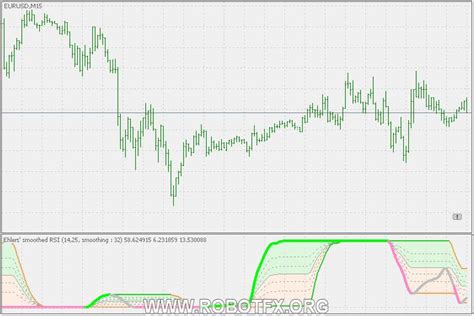 Rsioma Indicator With Auto Fibonacci Levels Alice Wonders Posted On The Topic Linkedin