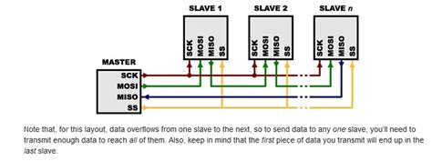 Arduino Spi Multiple Slave Connection Question Networking Protocols And Devices Arduino