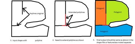 how can i split a polygon into multiple where two or more polylines