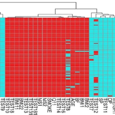 Hierarchical Cluster Analysis Showing A Significant Correlation Between Download Scientific