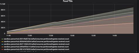 Display Connected Does Not Work With Sumseries · Issue 12601 · Grafana
