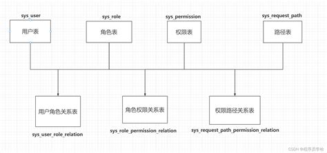 Spring Bootspring Securityjwt实现前后端分离登录认证及权限控制springbootspring