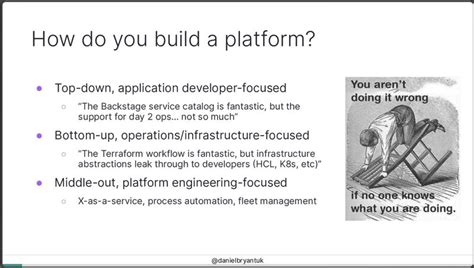 Daniel Bryant On Linkedin Some Of The Most Successful Java Ee Projects I Worked On Succeeded