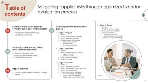 Mitigating Supplier Risks Through Optimized Vendor Evaluation Process Complete Deck Ppt Template