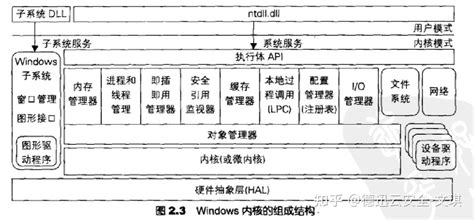 Windows内核是什么，如何保障内核安全 知乎
