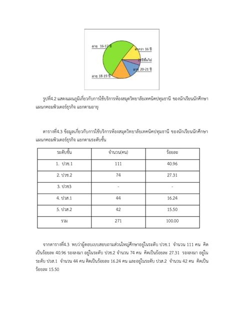 แบบสอบถามความพึงพอใจในการใช้ห้องสมุด Ggoy หน้าหนังสือ 22 พลิก Pdf