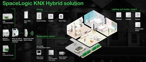 Spacelogic Knx Hybrid Solution