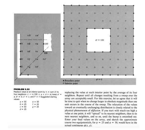 Q Here S How To Solve Laplace S Equation Chegg