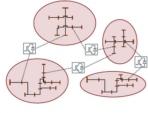 Figure 5 From Distributed Control Techniques In Microgrids Semantic