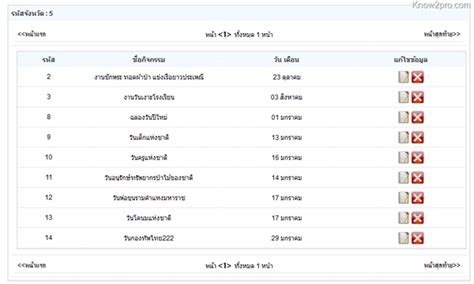 ทดลองทำระบบปฏิทินกิจกรรมบนเว็บ ด้วย Php และฐานข้อมูล Mysql Know2pro