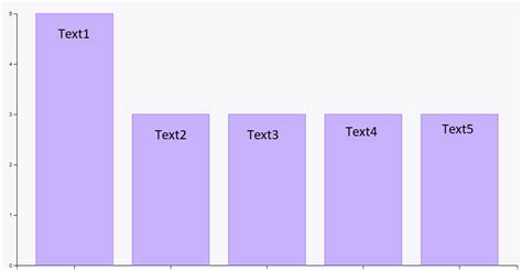 Javascript How To Place Text Inside Each Bar Of The Chart Using D3