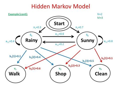 Conll 2003 In The Application Of Datasets Of Named Entity Recognition