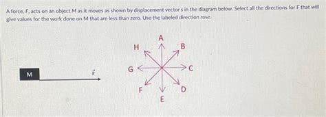 solved a force f acts on an object m as it moves as shown