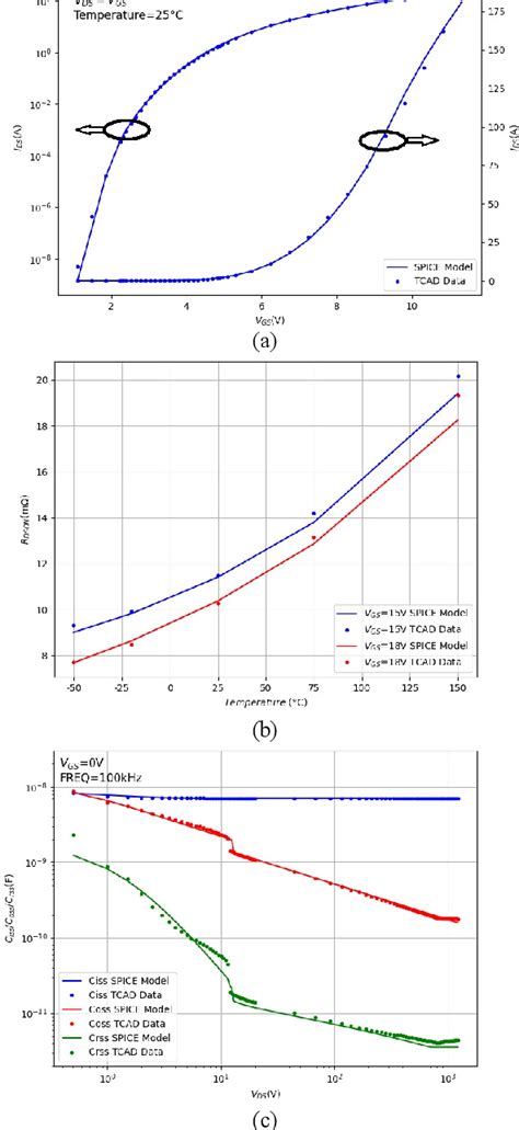 Figure 7 From Simulation Challenges Of Sic Mosfet Switching Performance