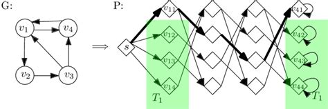 2 Reduction From Triangle To Coverage Download Scientific Diagram