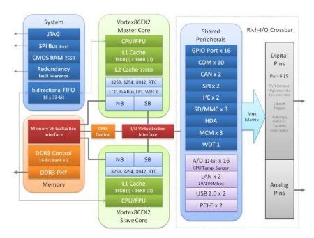 The QEC M 01 Is An Open Source Embedded Device Supporting EtherCAT