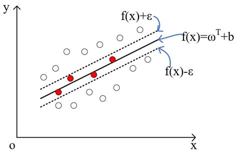 Electronics Free Full Text Mpc Ecms Energy Management Of Extended Range Vehicles Based On