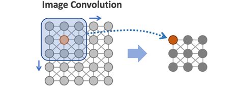 Graph Neural Networks With Pyg On Node Classification Link Prediction
