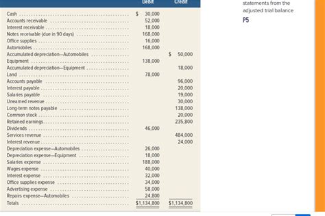Solved 1 Prepare T Accounts Representing The Ledger With Chegg Com
