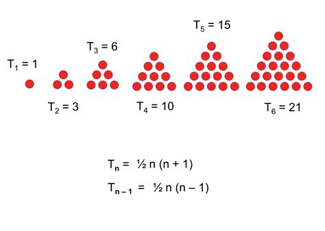 Median Don Steward Mathematics Teaching Centred Polygonal Numbers