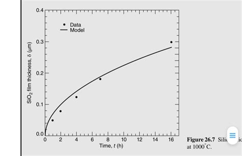 Problem 6 6th Ed Textbook Problem 2621 Arnold