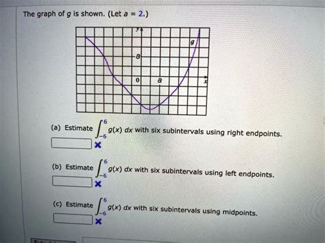 The Graph Of G Is Shown Let 2 A Estimate Gx Dx With Six Subintervals