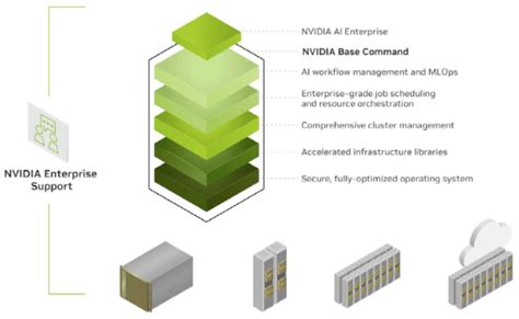 DGX BasePOD Overview NVIDIA DGX BasePOD The Infrastructure Foundation For Enterprise AI