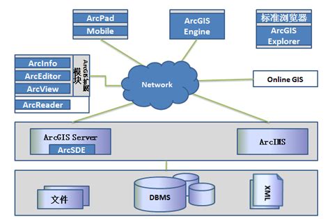 Arcgis Engine 10 开发手册 1 1 Arcgis 介绍 麻辣gis