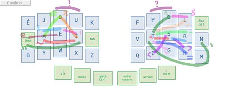 GitHub Flinguenheld Aurora Corne Keymap My Keymap With A Pie On Aurora